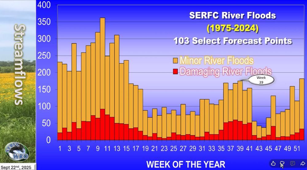 ArticleSeptember 2025 Water Resources Outlook | Dale Hollow Lake News